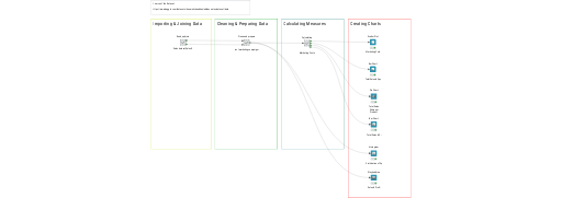 Part 04 - Creating Charts — NodePit